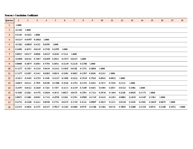 Pearson's Correlation Coefficient | PDF