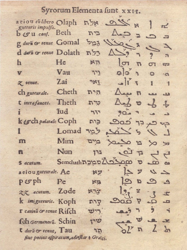 Syriac Alphabet 1555 | PDF | Character Encoding | Written Communication