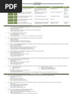 BM Charting for Health Conditions | PDF | Diseases And Disorders ...