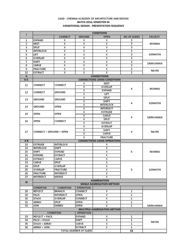 Conditional Design Presentation Sequence Batch 2016, Semester 05 | PDF