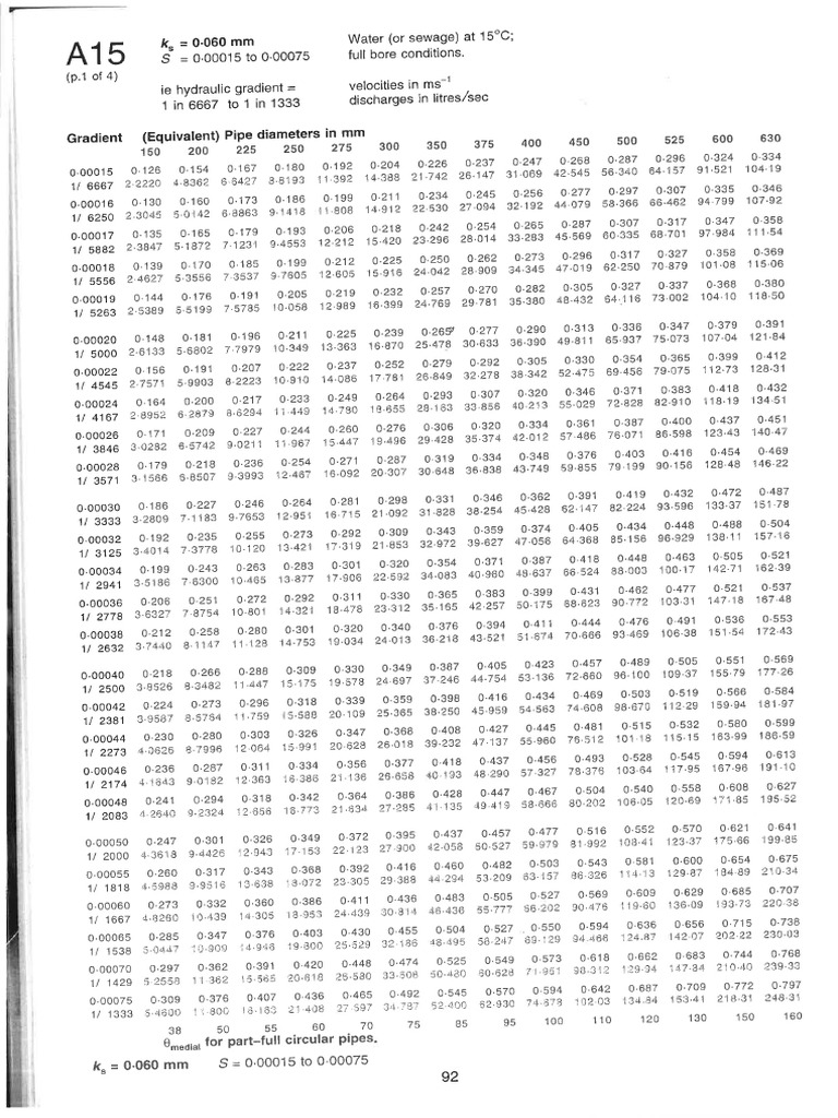 Wallingford Tables | PDF