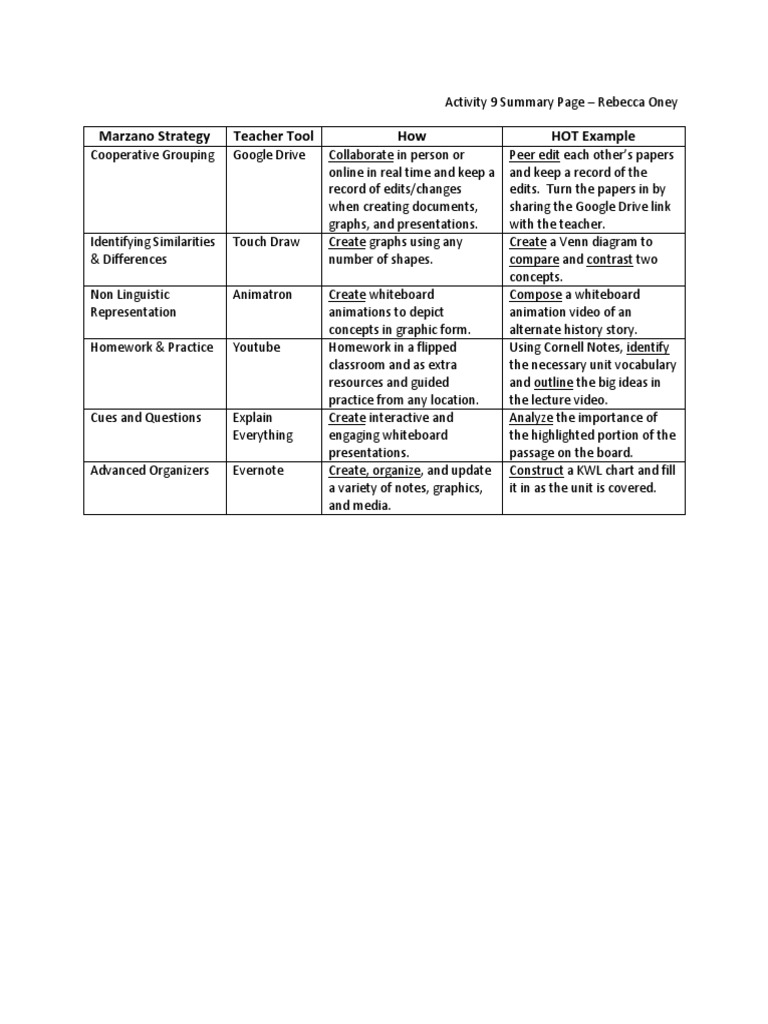 Activity 9 Summary Page | PDF