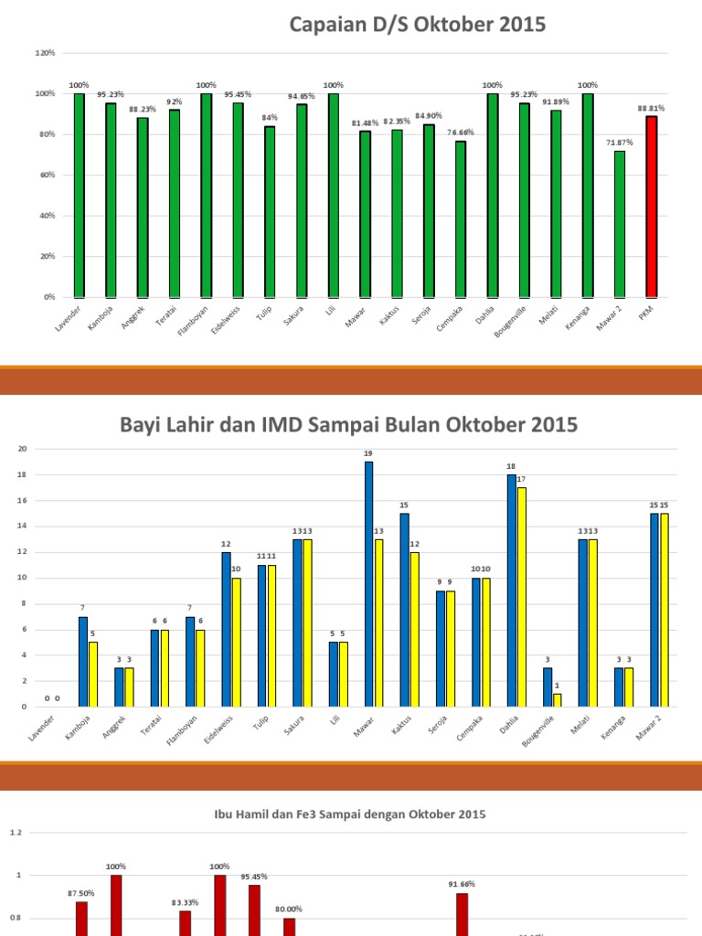 Capaian Program Gizi | PDF