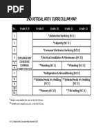 Sample ICT Curriculum Map PDF | PDF