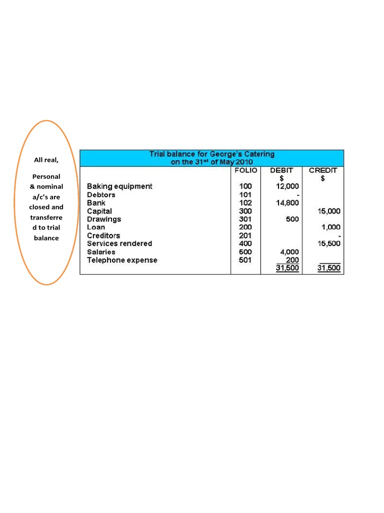 Proforma of Final Accounts U6P3BIBHPR | PDF | Expense | Financial ...