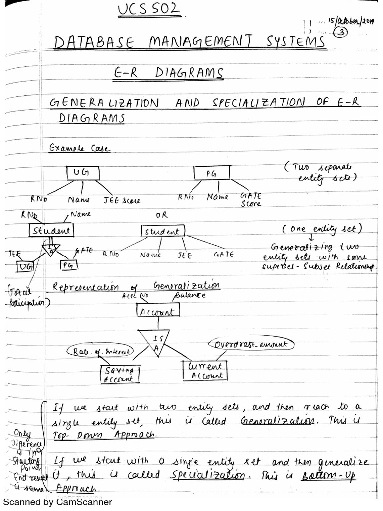 Basics of DBMS | PDF Basics of DBMS | PDF