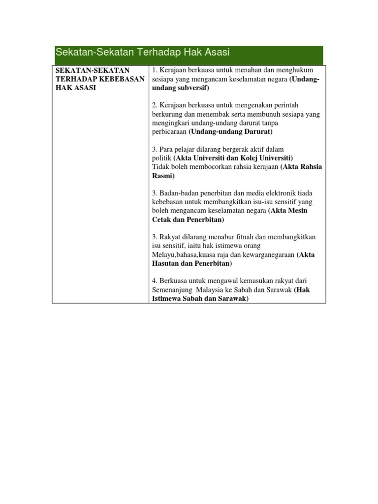 Sekatan Kebesan Asasi | PDF