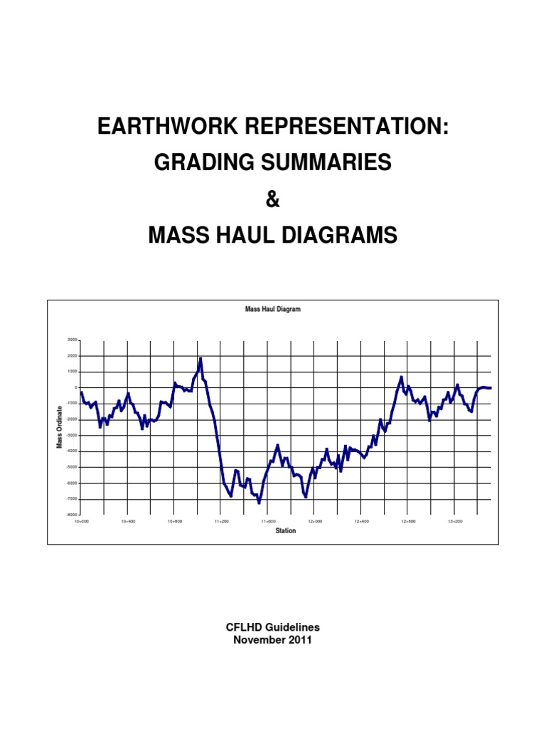 Earthwork Representation: Grading Summaries & Mass Haul Diagrams | PDF ...