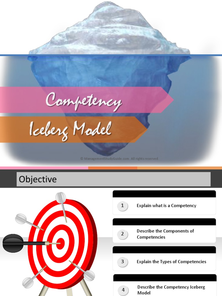 Competency Iceberg Model | PDF | Competence (Human Resources ...