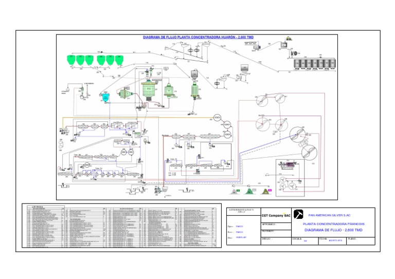 Diagrama de Flujo Planta Concentradora | PDF