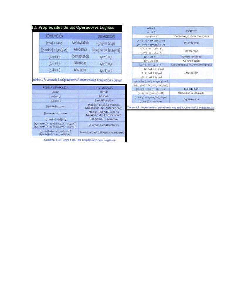 Propiedades de Los Operadores Lógicos | PDF