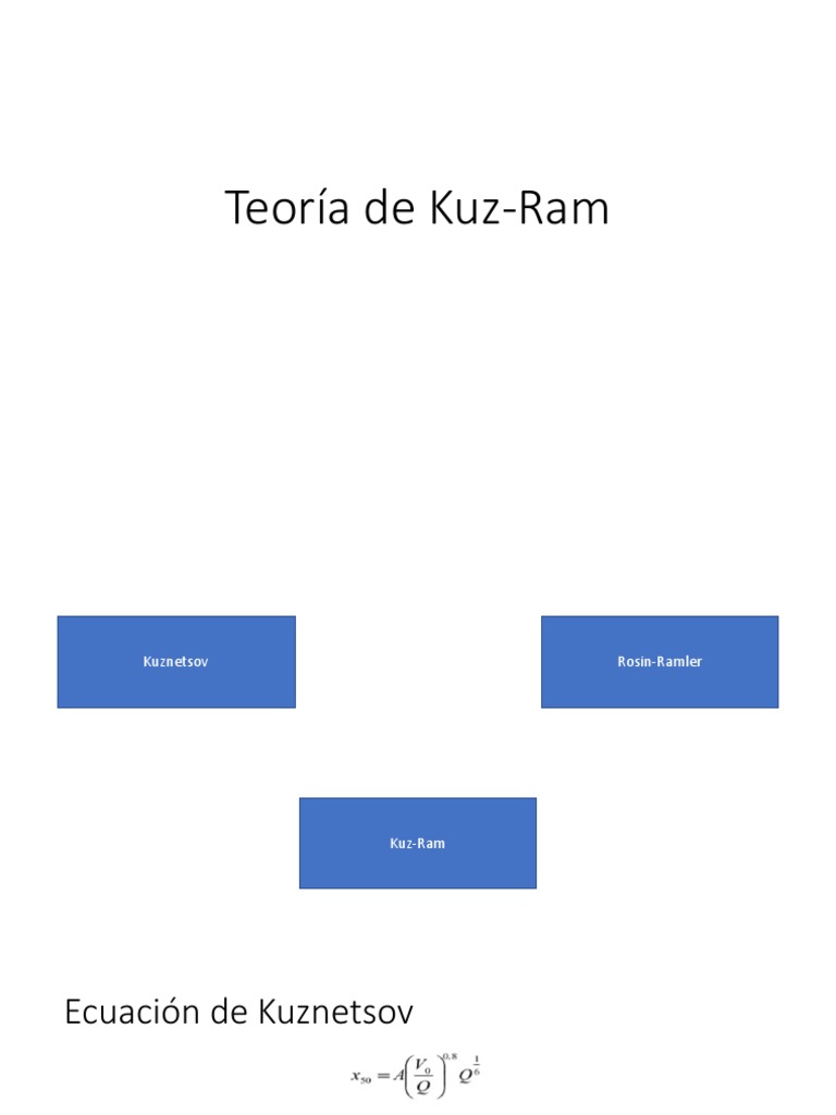 Teoría y Aplicaciones de Kuz-Ram | PDF