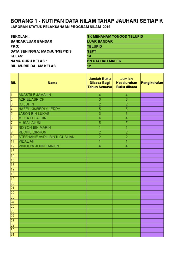 Data Nilam SR-PKG Sept 2017 | PDF