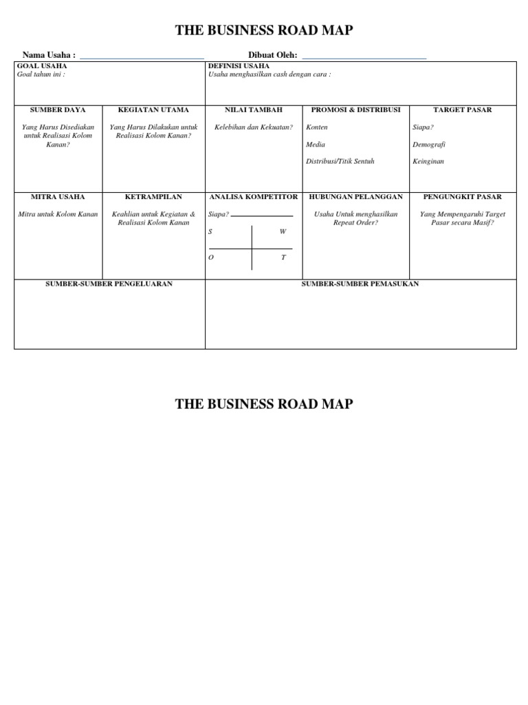 The Business Road Map | PDF