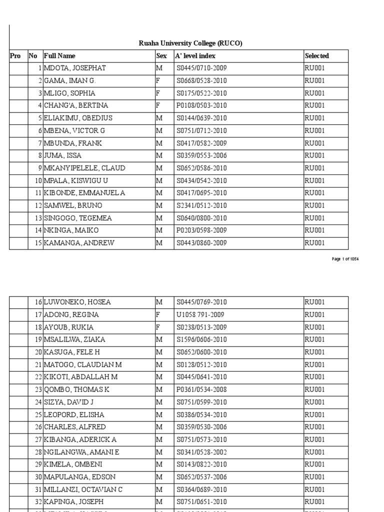 Ruaha University College Student List | PDF