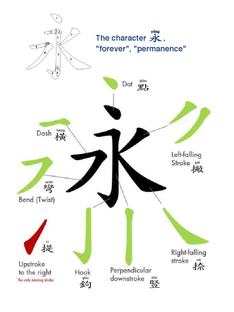 The Eight Principles of Yong | PDF