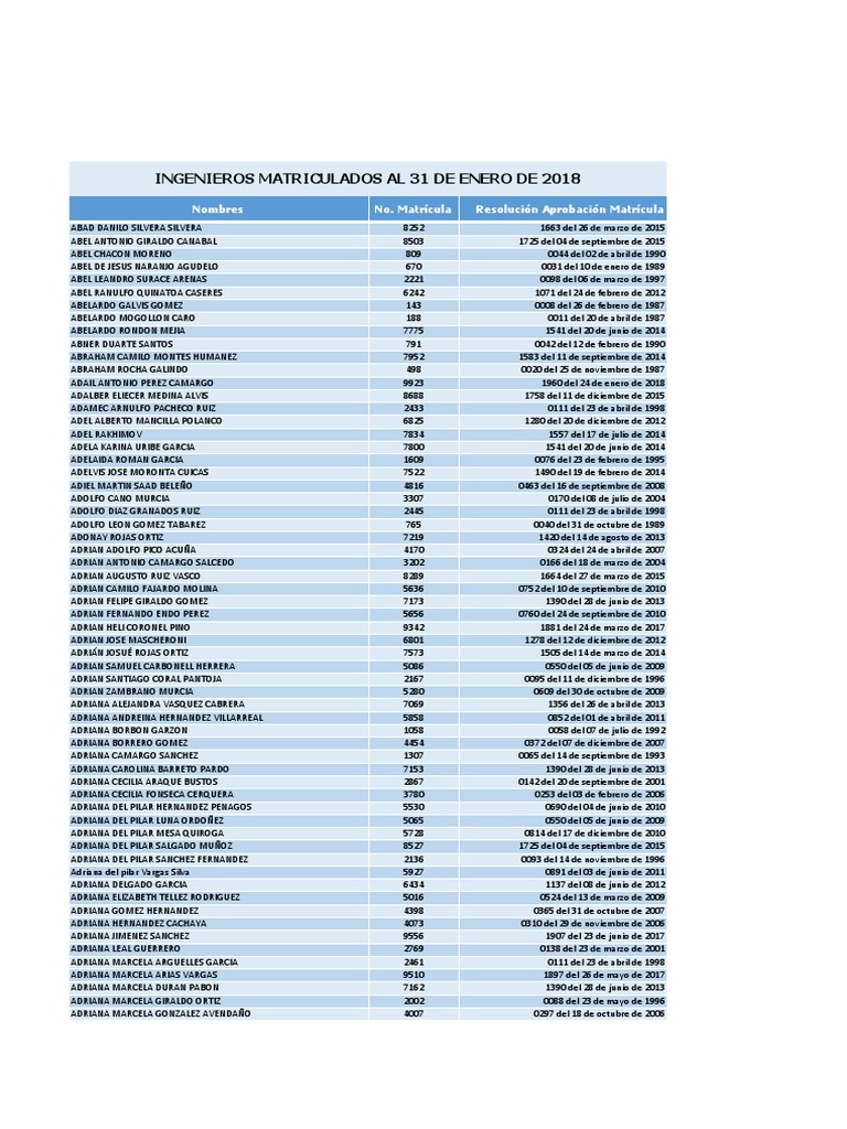 CPIP - Ingenieros de Petroleos Con Matricula Profesional Vigente 2018 | PDF