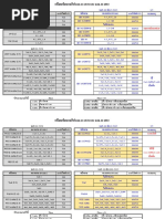 EMT, IMC, RSC Price List | PDF