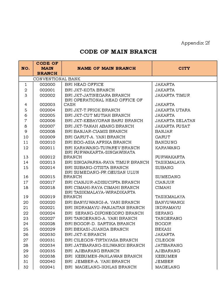 BRI Main Branch Code Appendix | PDF | Jakarta | Indonesia