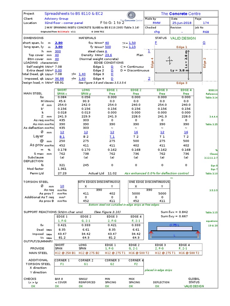 RCC94 Two-Way Slabs (Tables) | PDF | Structural Engineering | Building ...