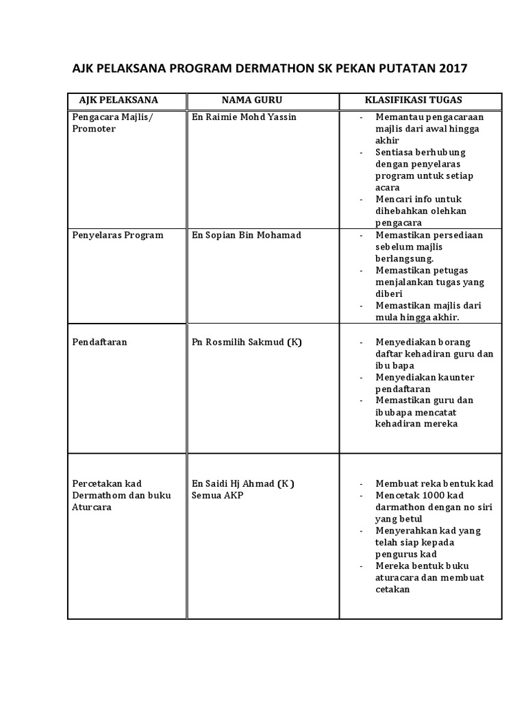 Ajk Pelaksana Program Dermathon SK Pekan Putatan 2017 | PDF