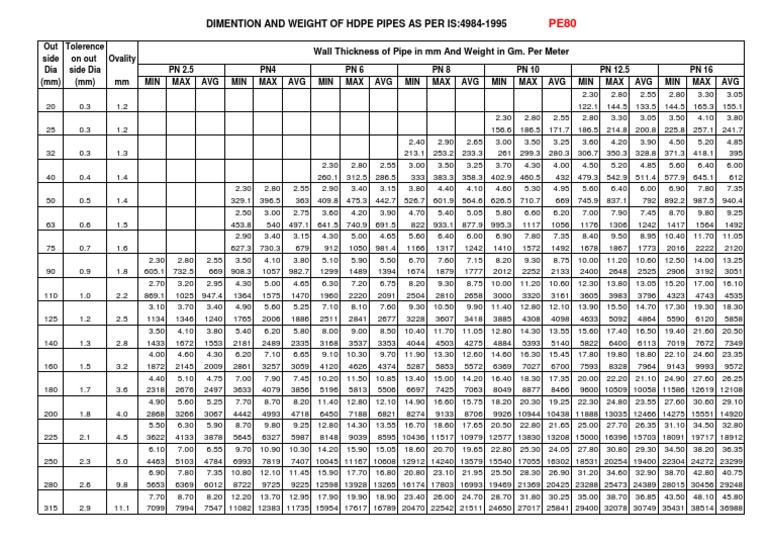 Hdpe - Weight Chart 80 | PDF | Nature