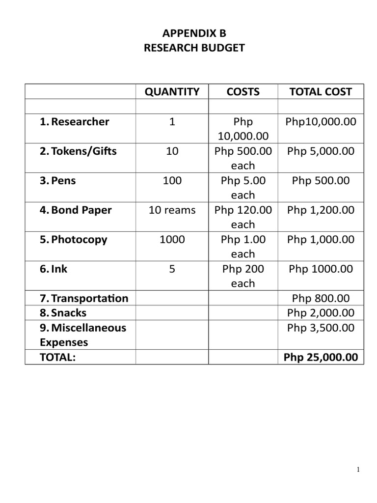 Research Budget | PDF