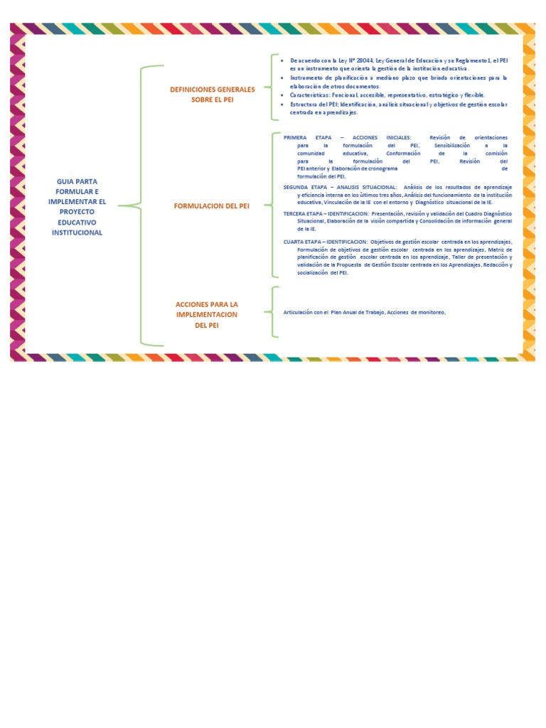 Esquema Pei | PDF | Planificación | Modificación de comportamiento