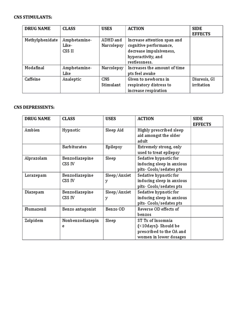 Cns Stimulants: Drug Name Class Uses Action Side Effects | PDF | Opioid ...