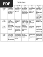 Visual Arts Rubric | PDF | Career & Growth