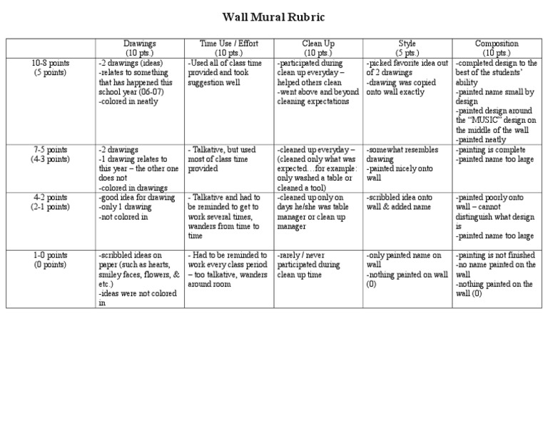 Wall Mural Rubric | PDF | Mural | Museology