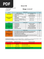 Método William T. Fine para Análisis de Riesgos | PDF | Riesgo ...