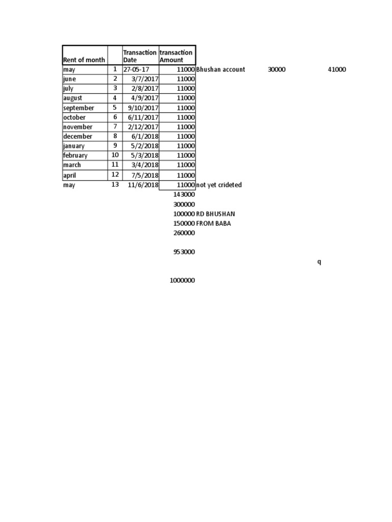 Rent of Month Transaction Date Transaction Amount | PDF
