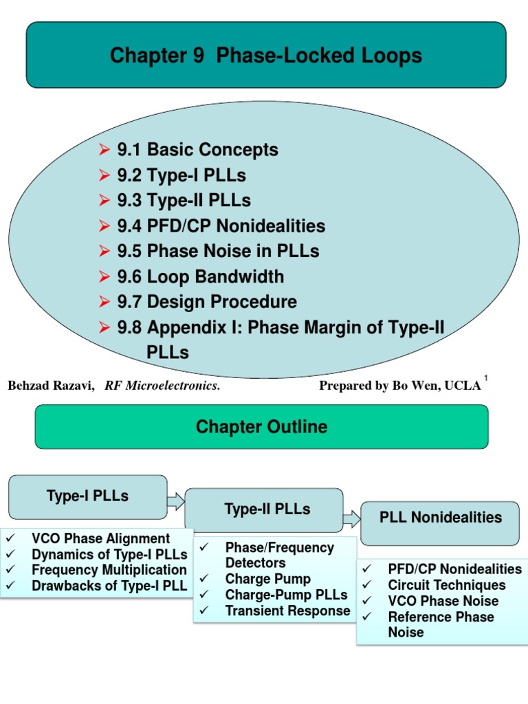 Chapter 09 Phase-Locked Loops | PDF | Frequency Modulation | Detector ...
