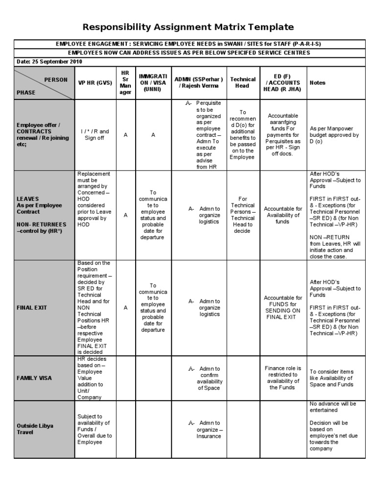 Responsibility Matrix 27sept 2010 | Employee Benefits | Government