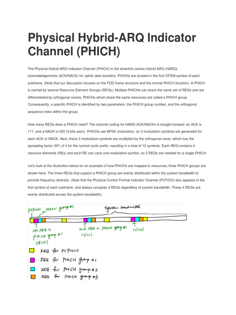 PHICH | PDF | Modulation | Physical Layer Protocols