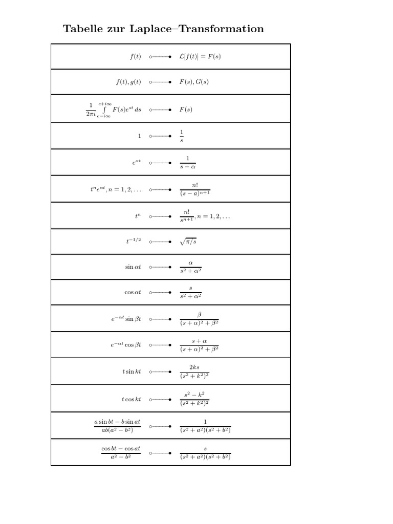 Tabelle Zur Laplace-Transformation | PDF | Teaching Methods & Materials