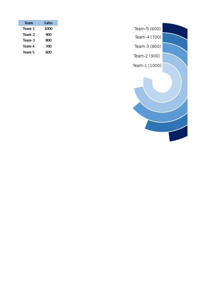 Multi Layered Doughnut Chart Part 2 | PDF