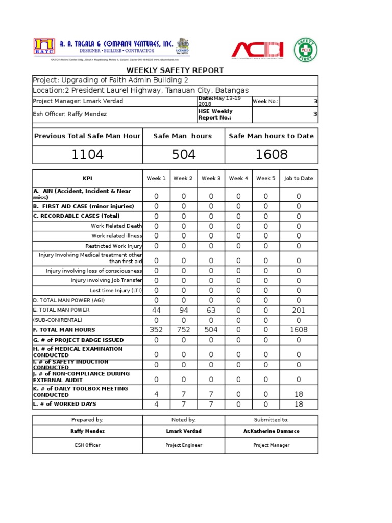 Weekly Safety Report: Previous Total Safe Man Hour Safe Man Hours Safe ...