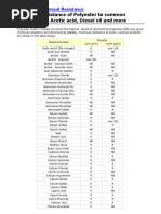 Silicone Chemical Compatibility Chart PDF | PDF | Sodium Hydroxide ...