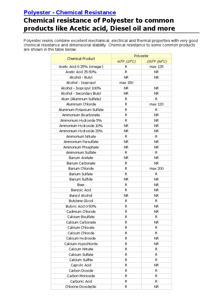 Chemical Resistance of Polyester: A Comprehensive List of Polyester's ...