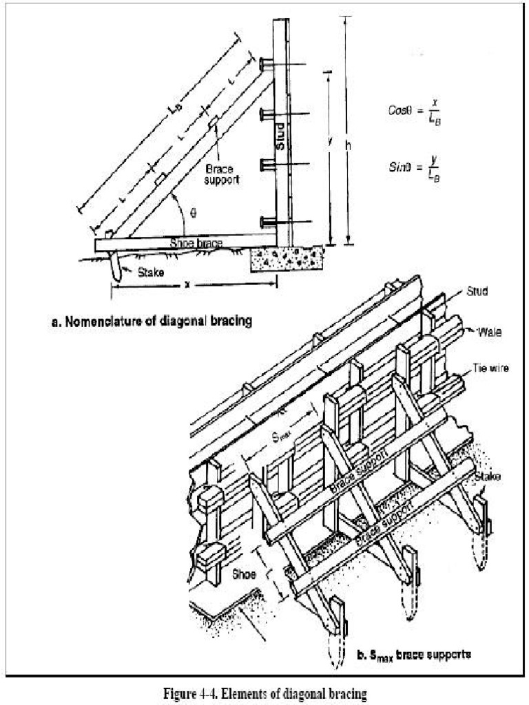 Tapial de Madera | PDF