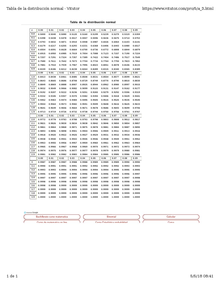 Tabla Dist Normal | PDF