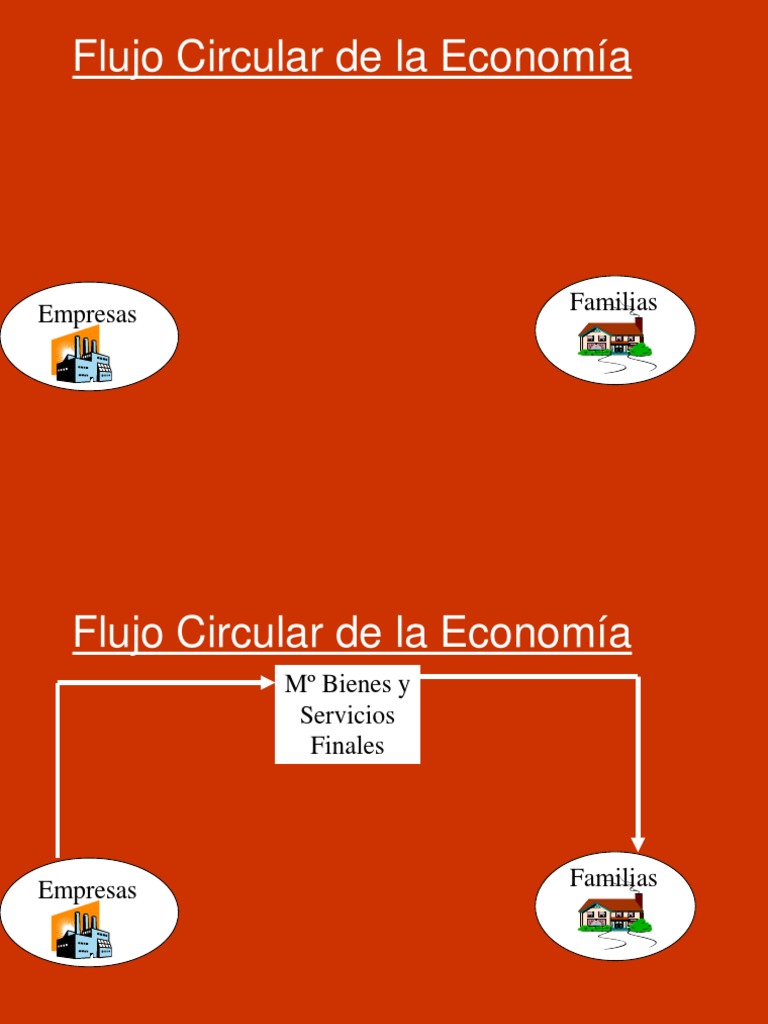 Flujo Circular de la Economía: Familias Empresas | Producto Interno ...