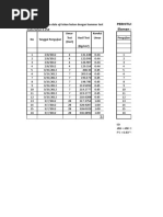 Clegg Impact Hammer | PDF | Calibration | Road