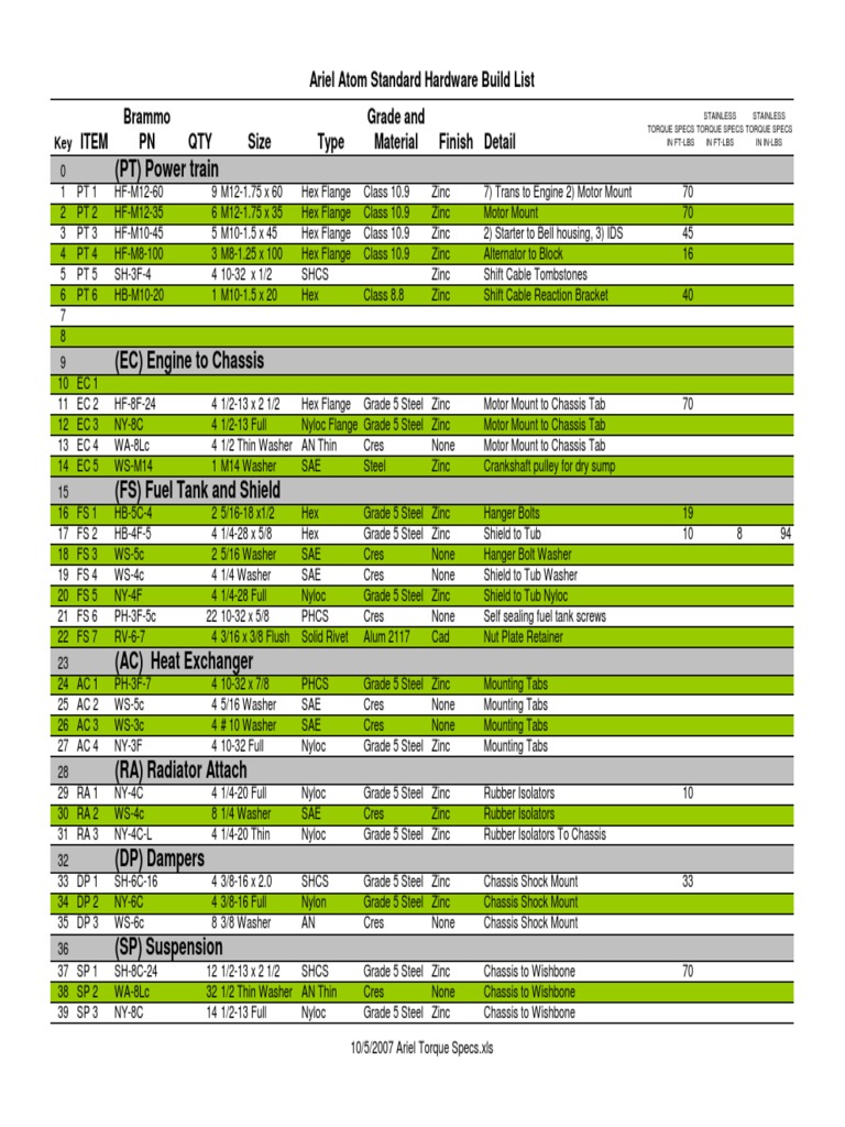 Ariel Torque Specs | PDF | Nut (Hardware) | Screw