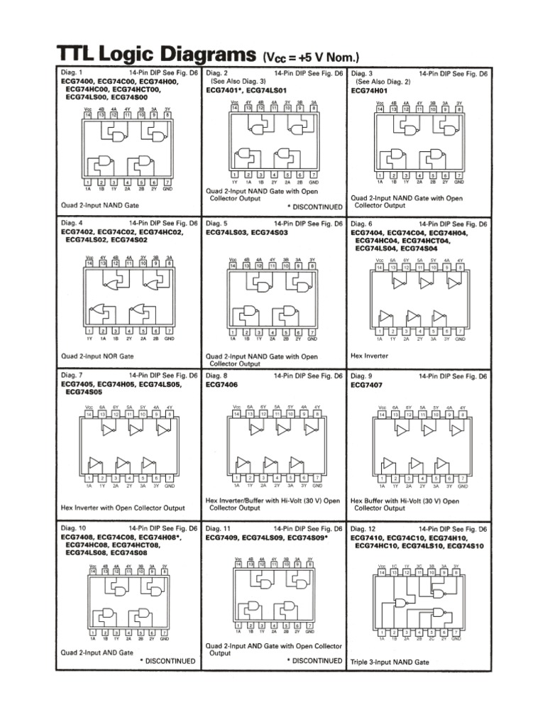 Datasheet Puertas TTL | PDF | Circuitos electrónicos | Circuitos electricos