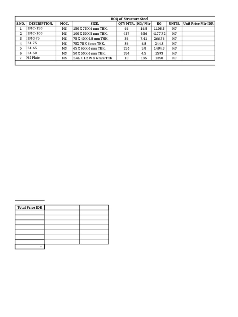 BOQ of Structure Steel S.No. Description. Moc. Size. Qty Mtr. KG/ MTR ...