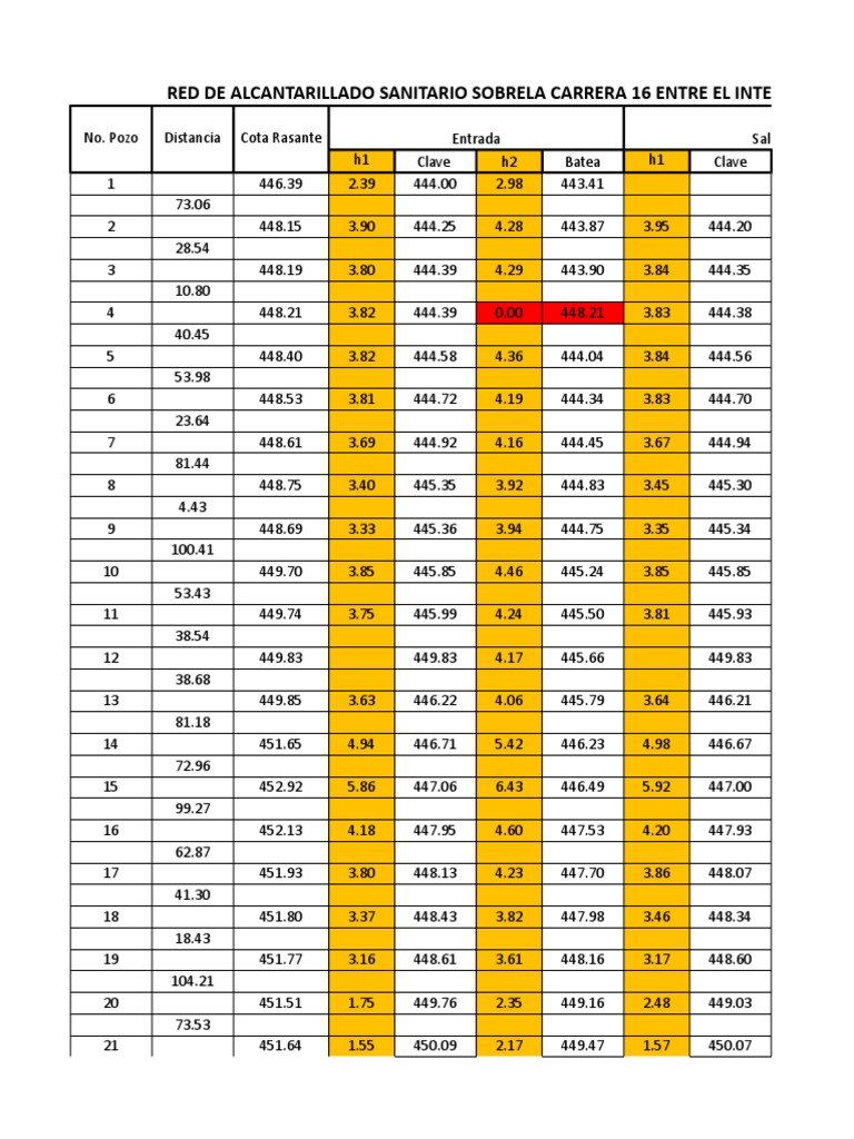 Calculos Cotas Clave y Rasante Cra 16 | PDF | Ingeniería hidráulica