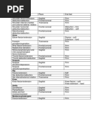 Muscle Length Test | PDF | Anatomical Terms Of Motion | Elbow